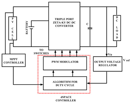 The isolated cuk converter waveforms - mobilepassl