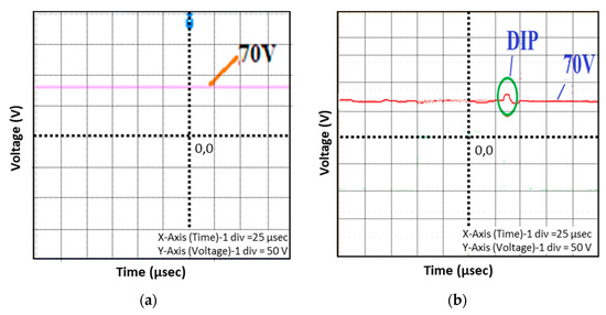 Electronics | Special Issue : Recent Developments and Emerging Trends ...