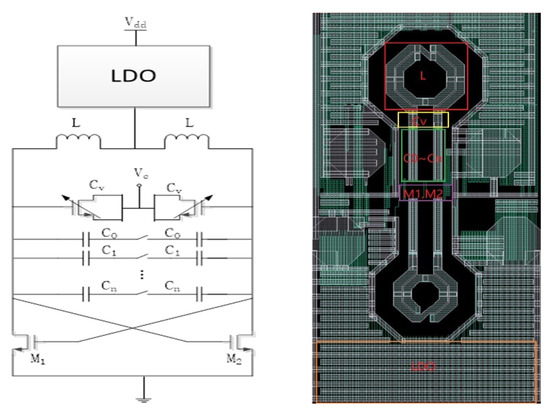 An 8–12.5-GHz LC PLL with Dual VCO and Noise-Reduced LDO Regulator for ...