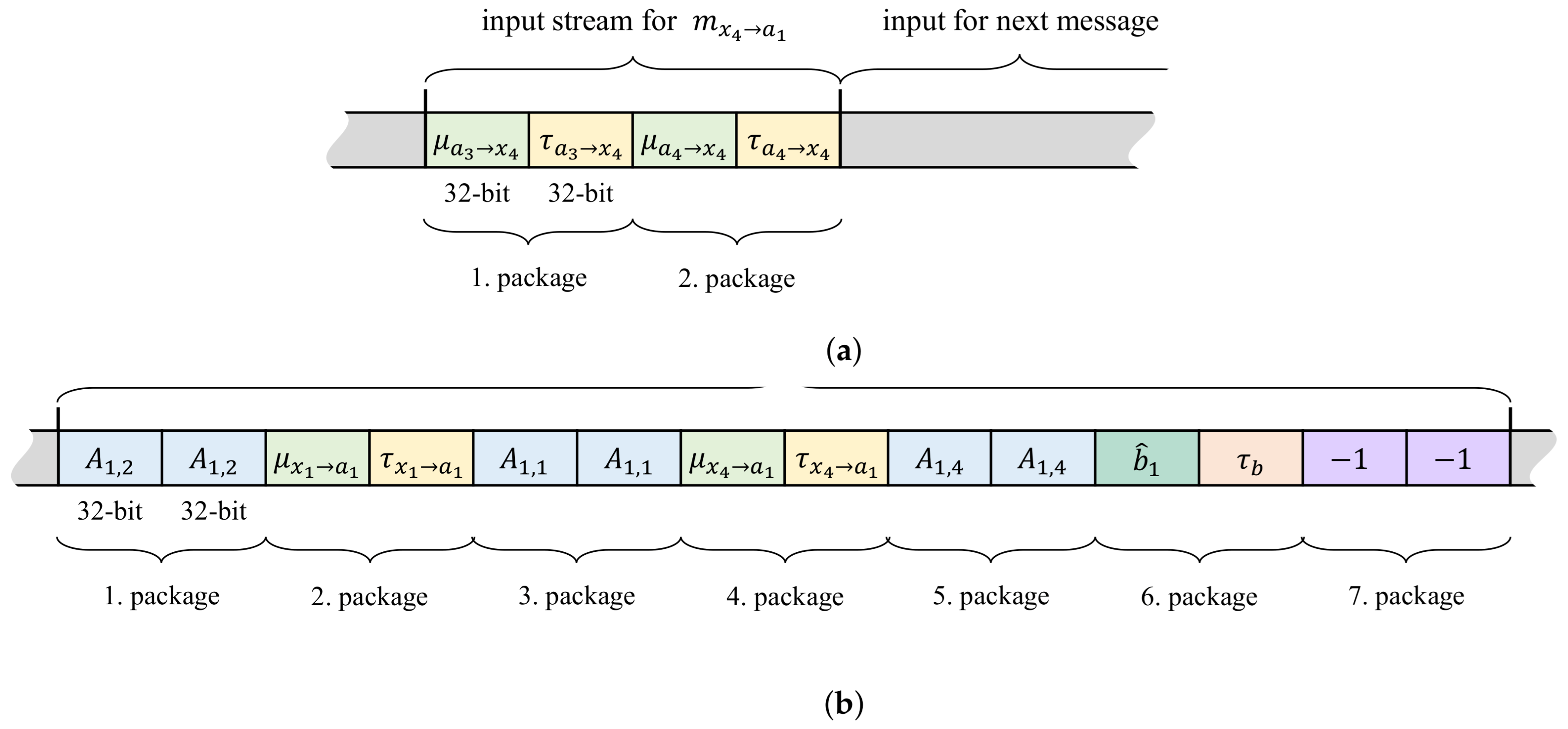 Electronics | Free Full-Text | Gaussian Belief Propagation on a Field-Programmable Gate Array ...