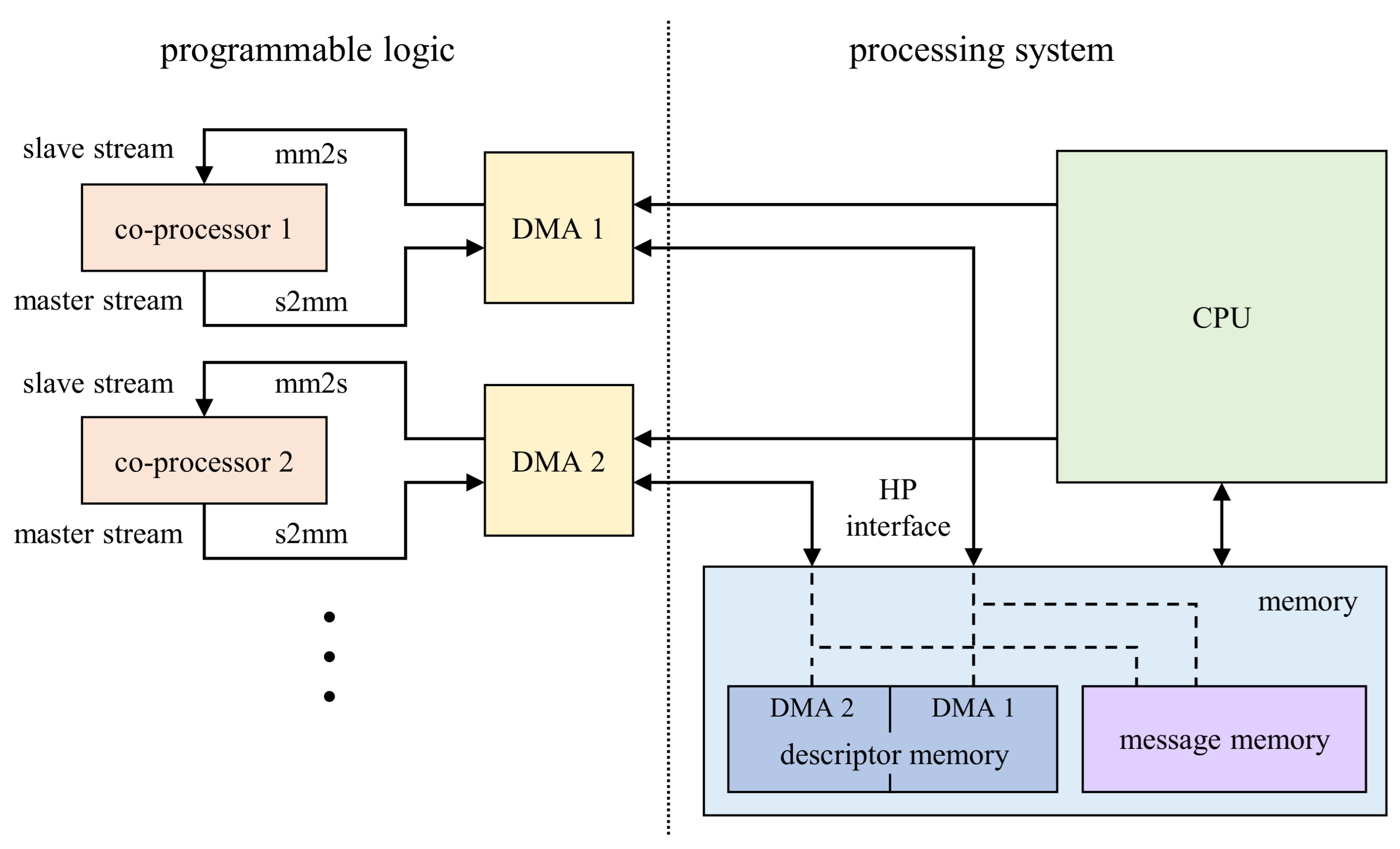 Electronics | Free Full-Text | Gaussian Belief Propagation on a Field-Programmable Gate Array ...