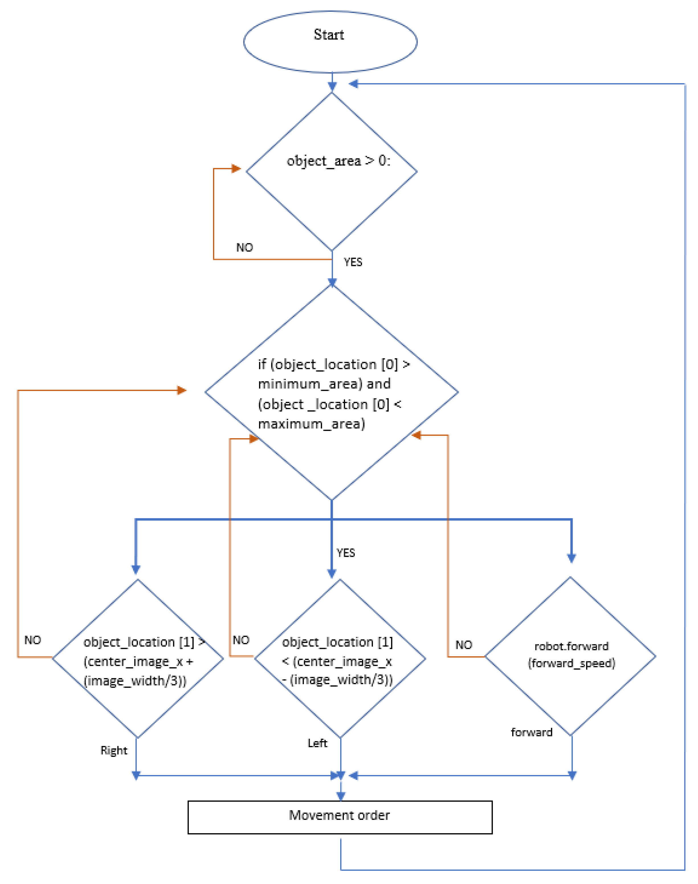 Development of Air Conditioner Robot Prototype That Follows Humans in ...