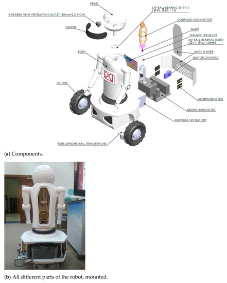 Development of Air Conditioner Robot Prototype That Follows Humans in ...