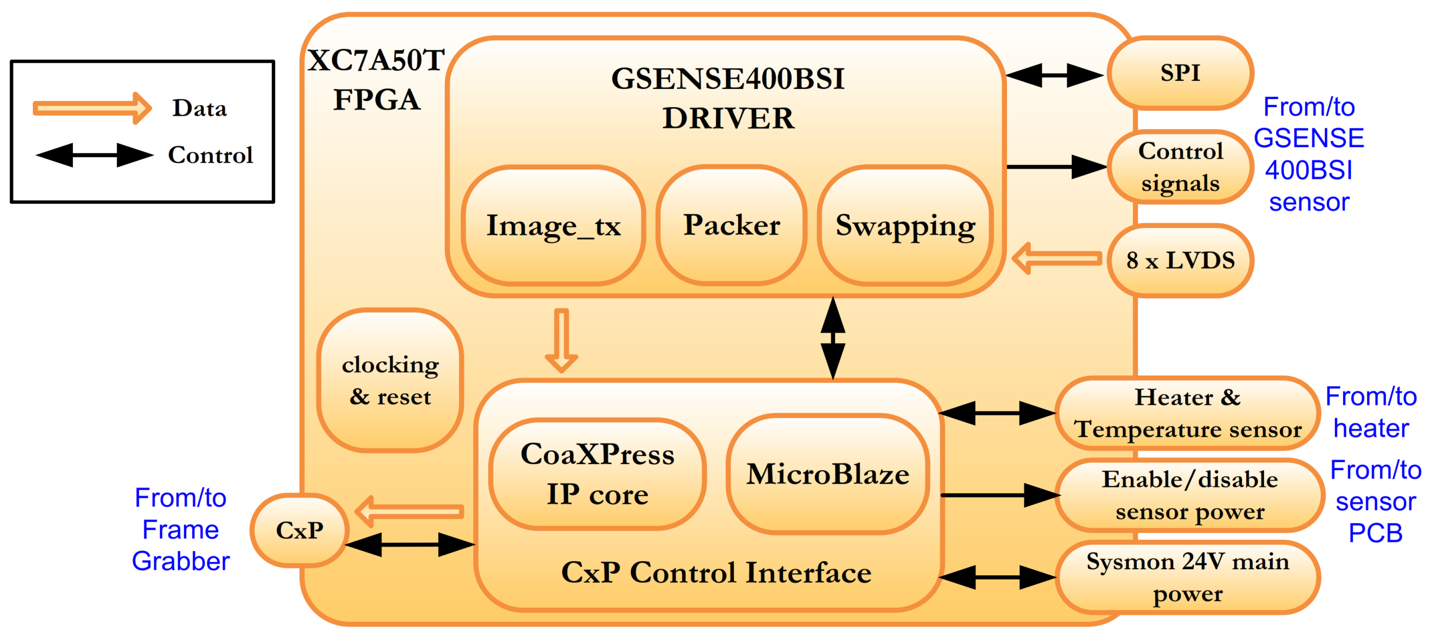 Electronics | Free Full-Text | FPGA Implementation of Image Ordering and Packing Algorithm for ...