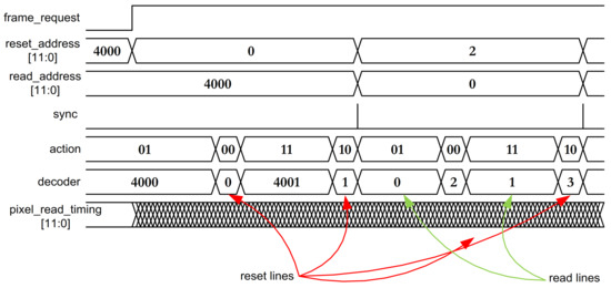 Electronics | Free Full-Text | FPGA Implementation of Image Ordering and Packing Algorithm for ...