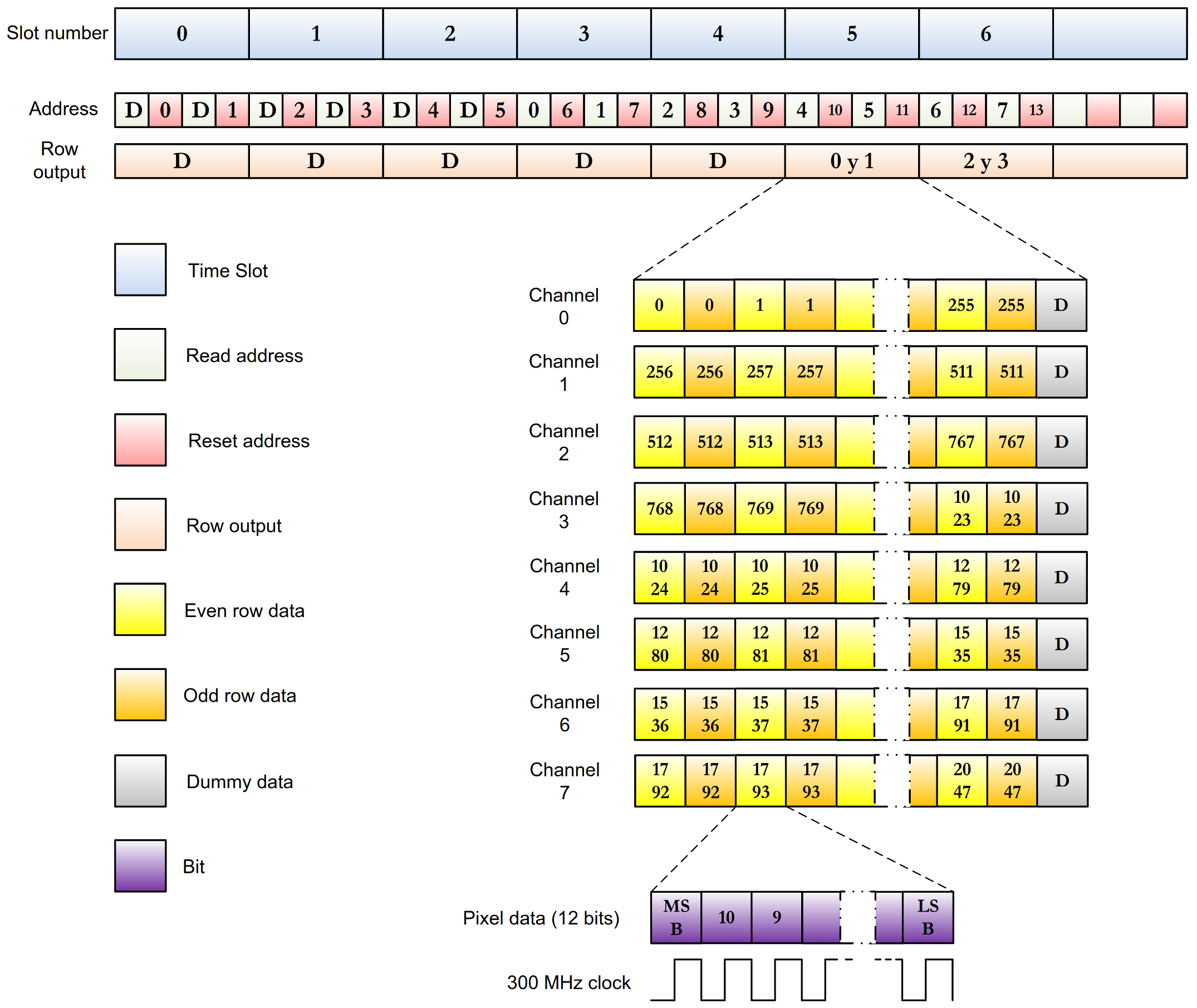 Electronics | Free Full-Text | FPGA Implementation of Image Ordering and Packing Algorithm for ...