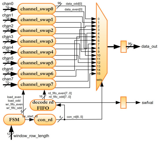 Electronics | Free Full-Text | FPGA Implementation of Image Ordering and Packing Algorithm for ...