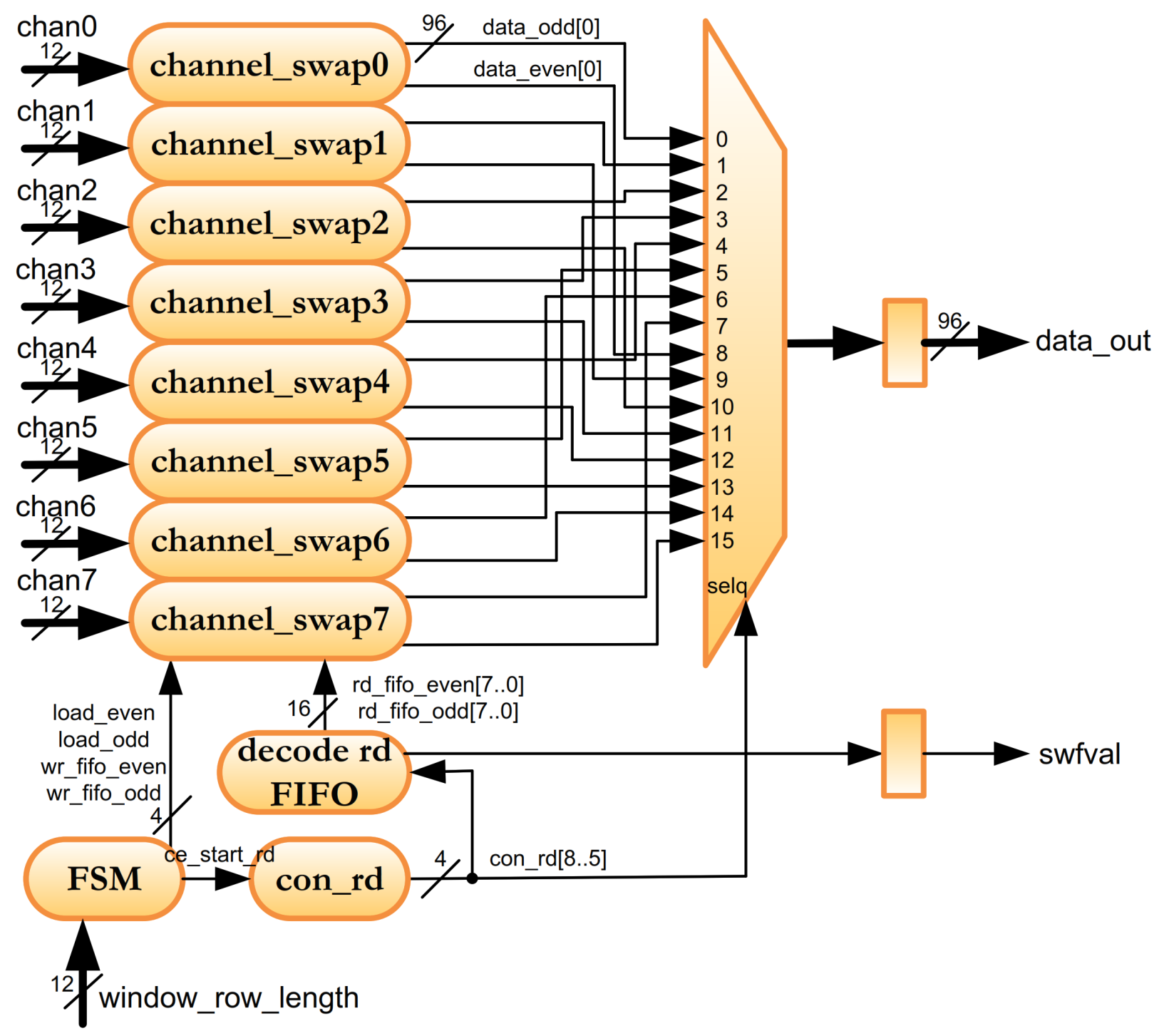Electronics | Free Full-Text | FPGA Implementation of Image Ordering and Packing Algorithm for ...