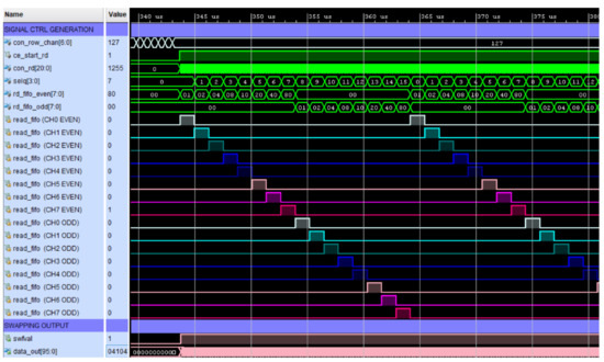Electronics | Free Full-Text | FPGA Implementation of Image Ordering and Packing Algorithm for ...