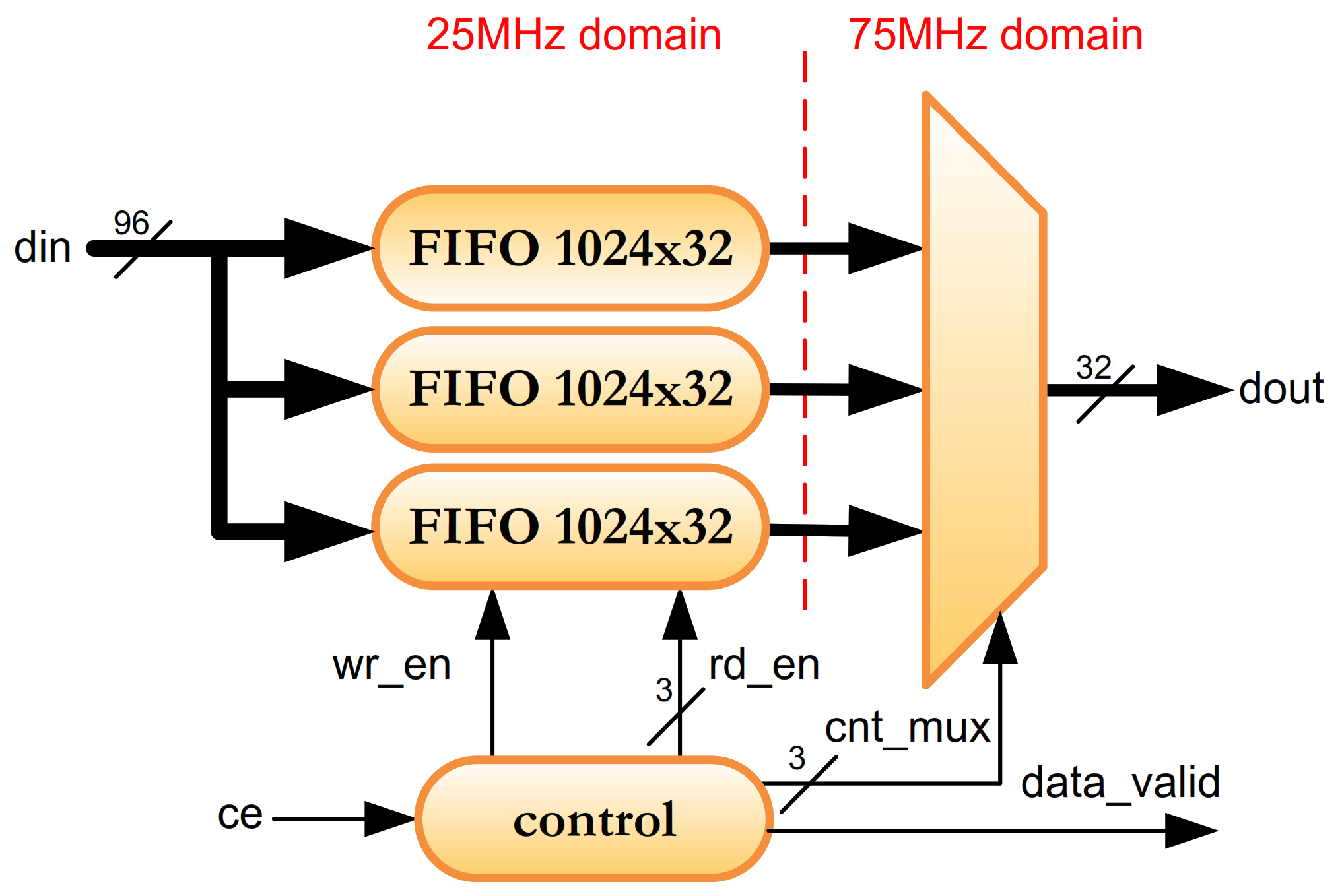 Electronics | Free Full-Text | FPGA Implementation of Image Ordering and Packing Algorithm for ...
