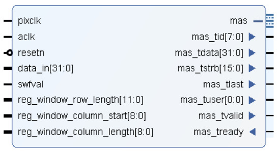 Electronics | Free Full-Text | FPGA Implementation of Image Ordering and Packing Algorithm for ...
