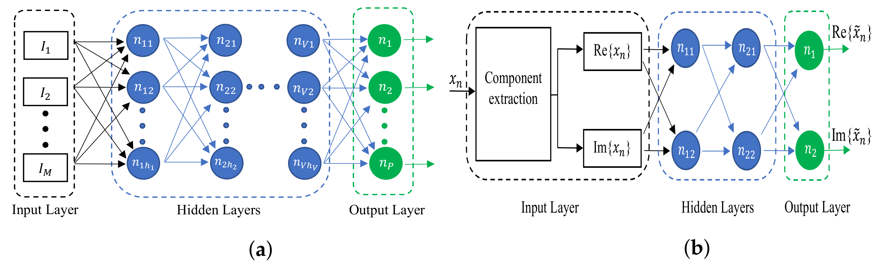 Electronics | Free Full-Text | OFDM PAPR Reduction via Time-Domain ...