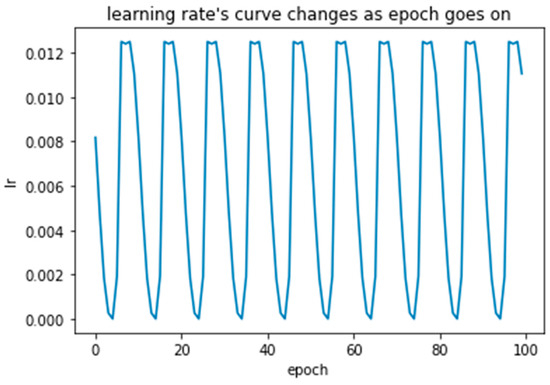 Electronics | Free Full-Text | A Real-Time Detection Algorithm for ...
