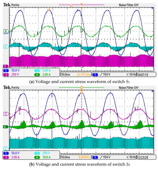 Electronics | Special Issue : Grid-Connected and Isolated Renewable ...