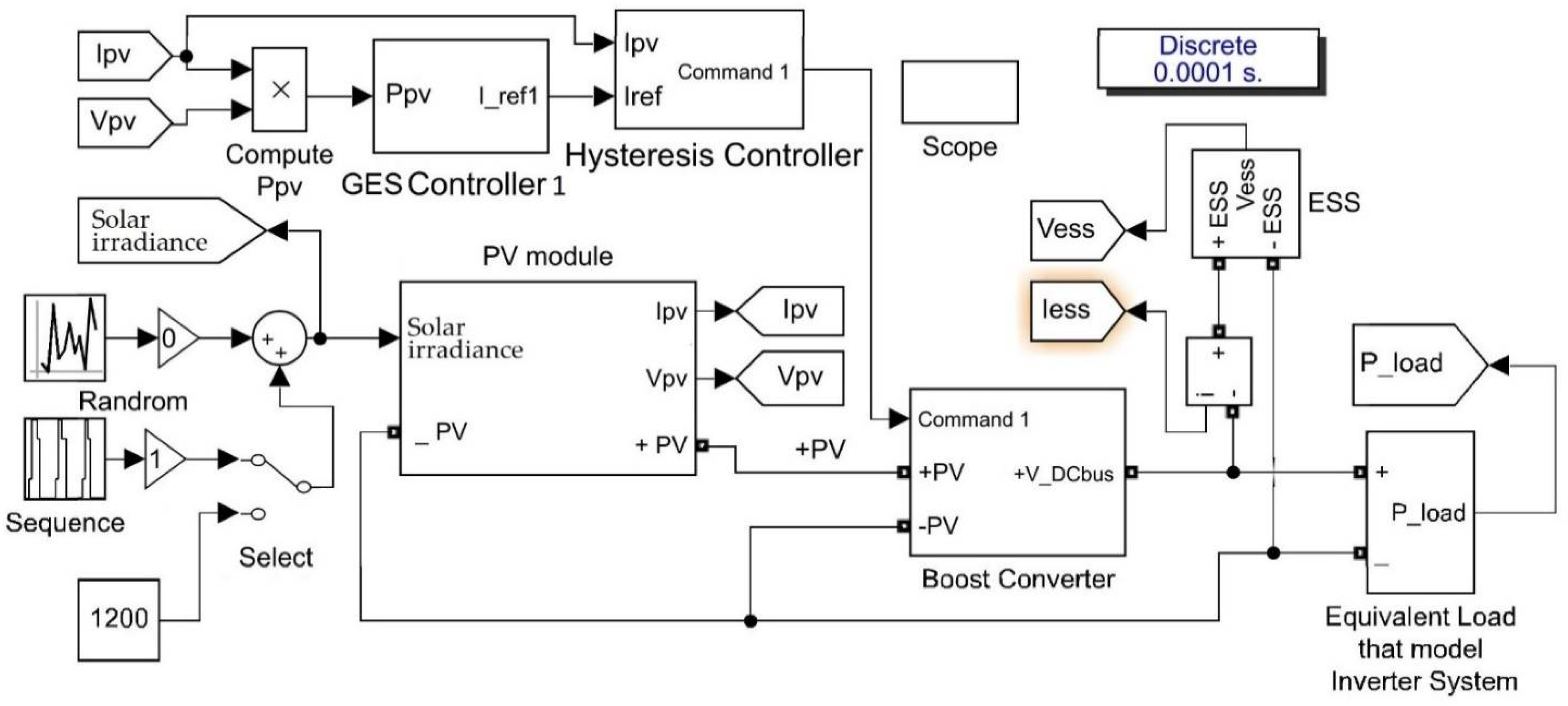 Electronics | Free Full-Text | Multi-Objective Energy Management ...