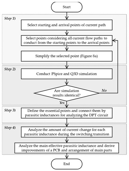 Lumped Parameter Modeling Based Power Loop Analysis Technique of Power Circuit Board with Wide ...