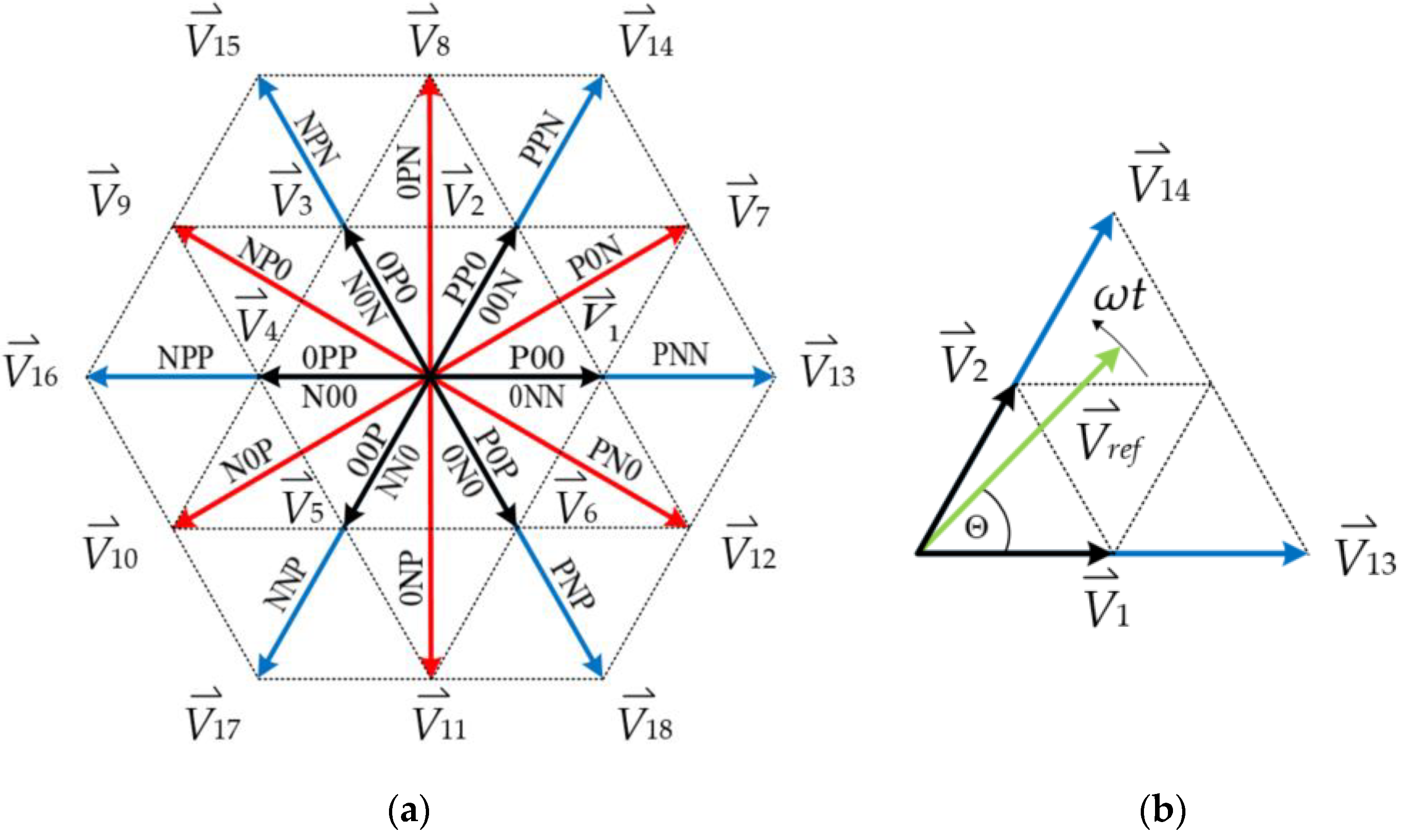 Single-Shunt Three-Phase Current Measurement for a Three-Level Inverter ...
