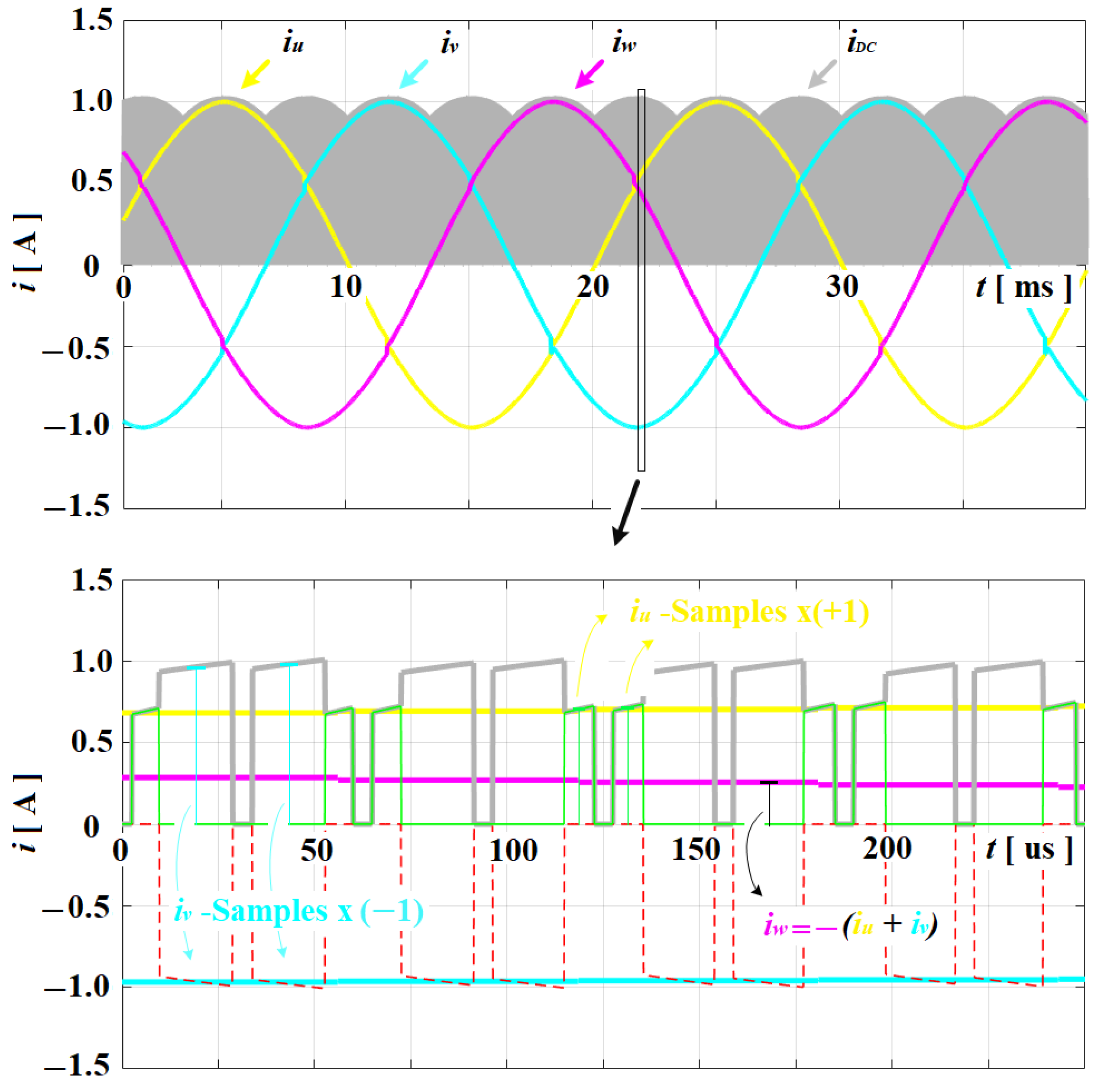 Single-Shunt Three-Phase Current Measurement for a Three-Level Inverter ...