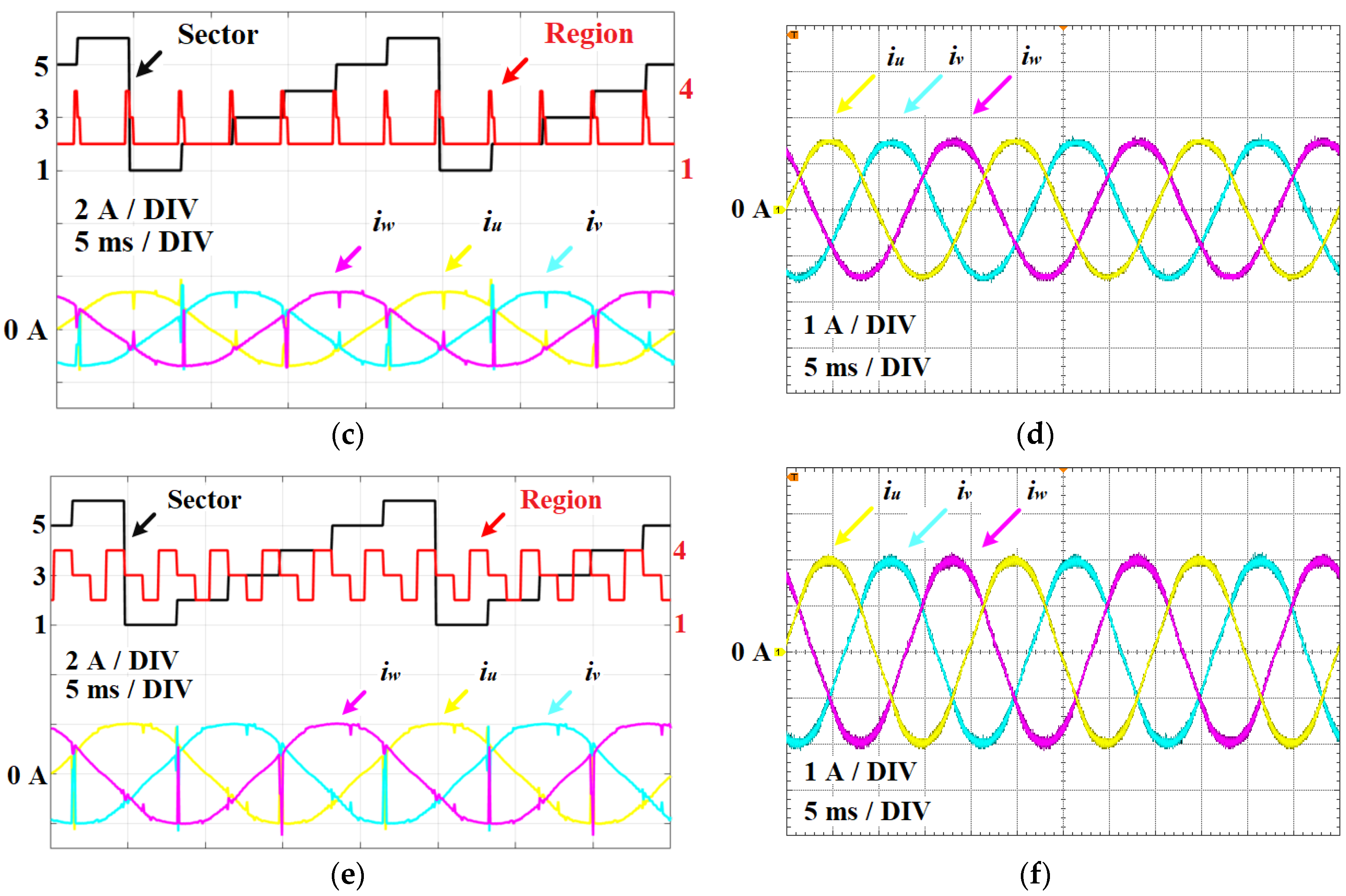 Electronics | Free Full-Text | Single-Shunt Three-Phase Current Measurement for a Three-Level ...