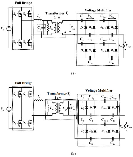 High Power Density, High-Voltage Parallel Resonant Converter Using ...