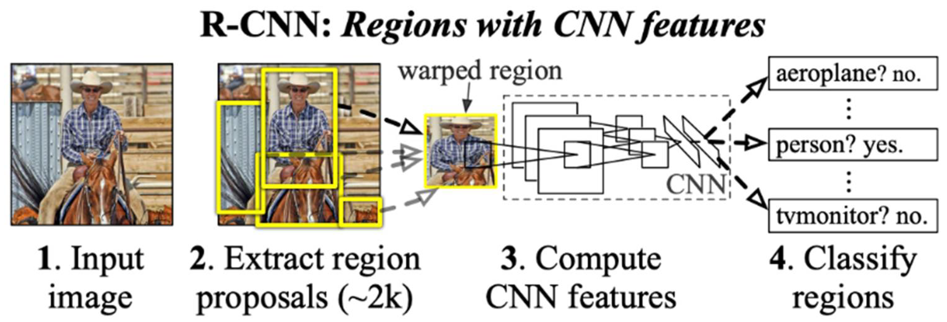 The Design of Preventive Automated Driving Systems Based on ...