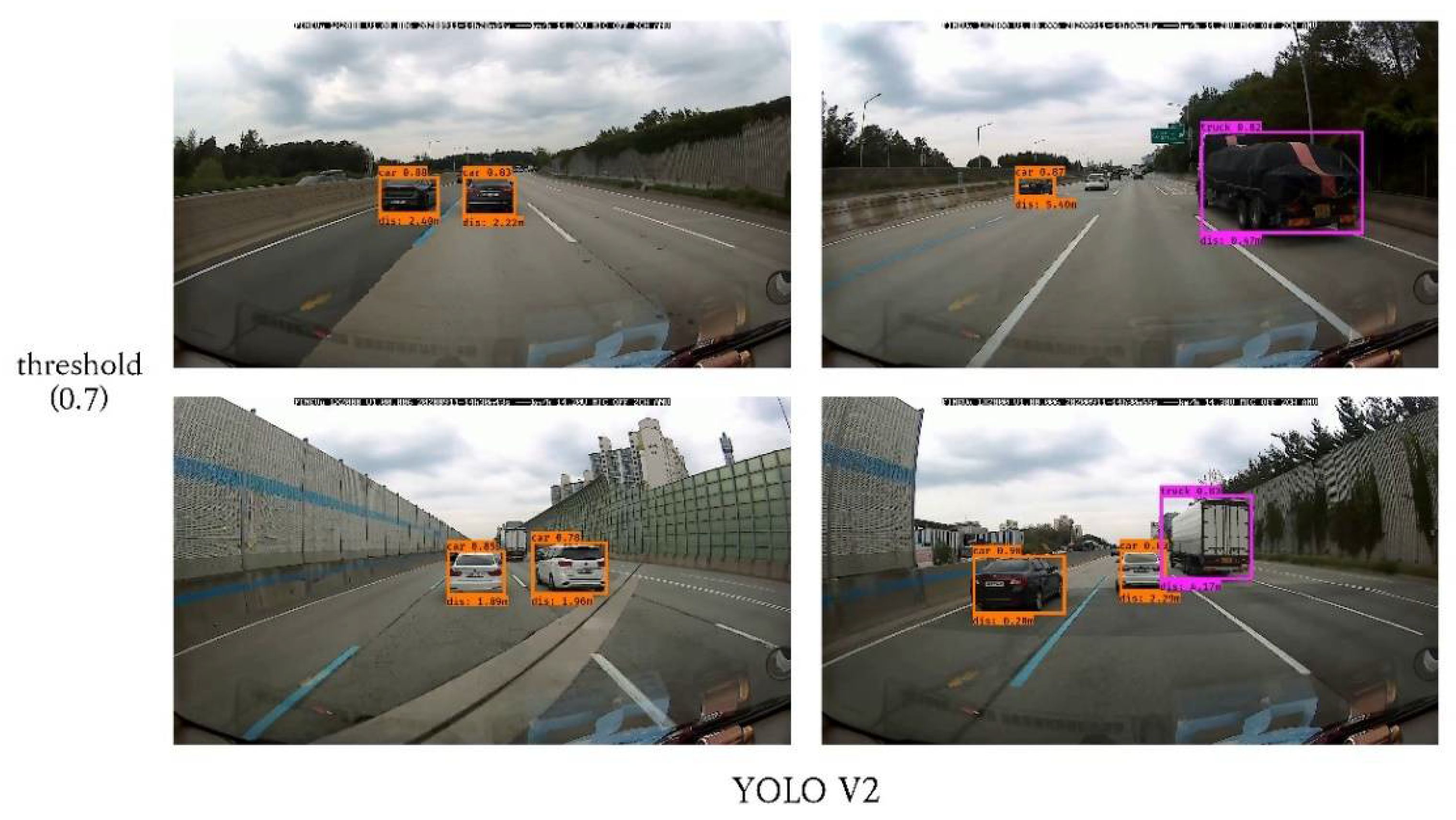 Electronics | Free Full-Text | The Design of Preventive Automated ...