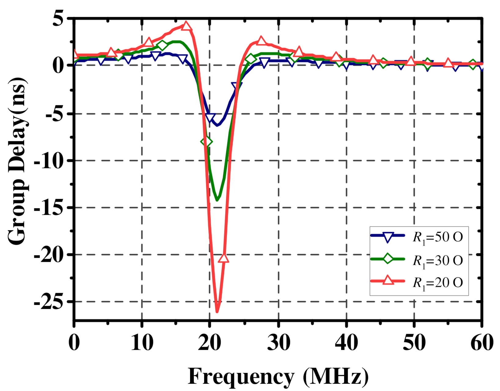 A Novel Multifunctional Negative Group Delay Circuit for Realizing Band ...