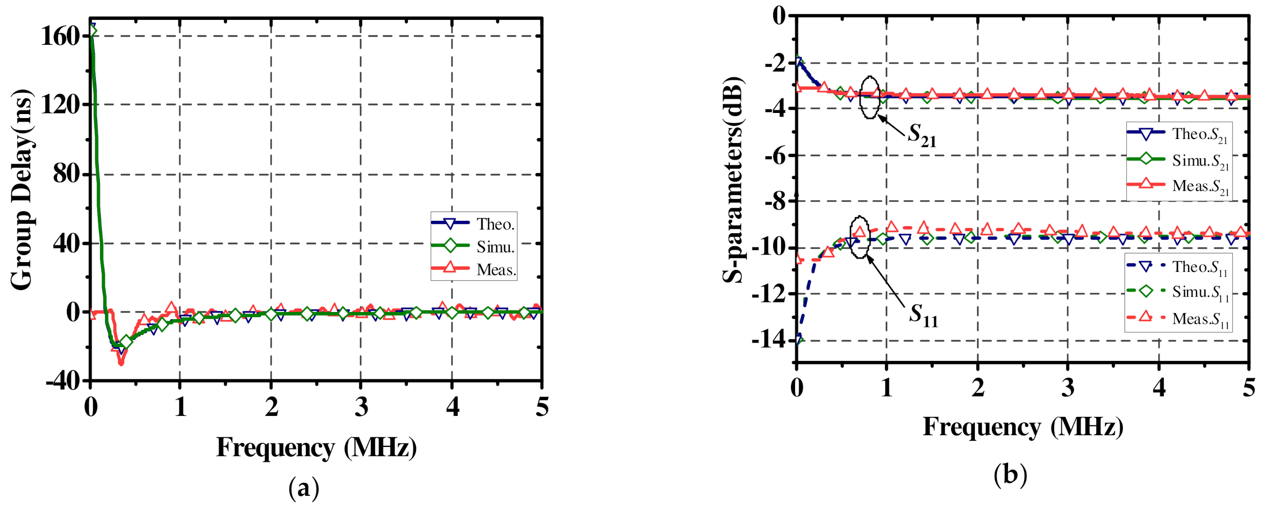 A Novel Multifunctional Negative Group Delay Circuit for Realizing Band-Pass, High-Pass and Low-Pass