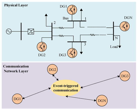 Distributed Event-Triggered Secondary Recovery Control for Islanded Microgrids