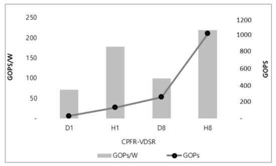 Case Study on Integrated Architecture for In-Memory and In-Storage ...
