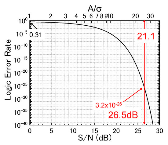 Evaluation of Low-Frequency Noise in MOSFETs Used as a Key Component in Semiconductor Memory Devices