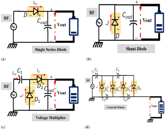 Compact and Simple High-Efficient Dual-Band RF-DC Rectifier for ...
