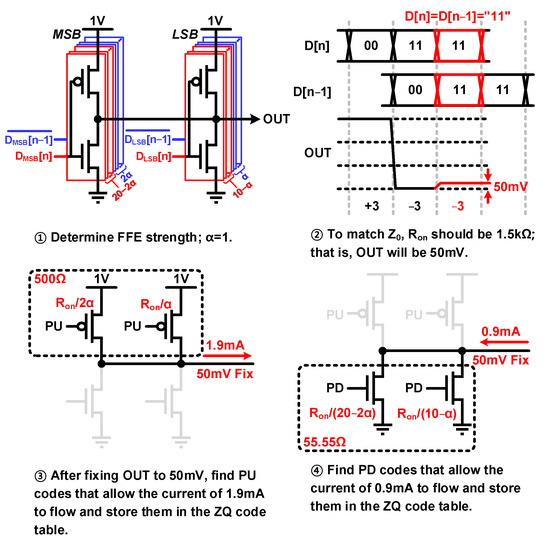 An 18-Gb/s/pin Single-Ended PAM-4 Transmitter for Memory Interfaces ...