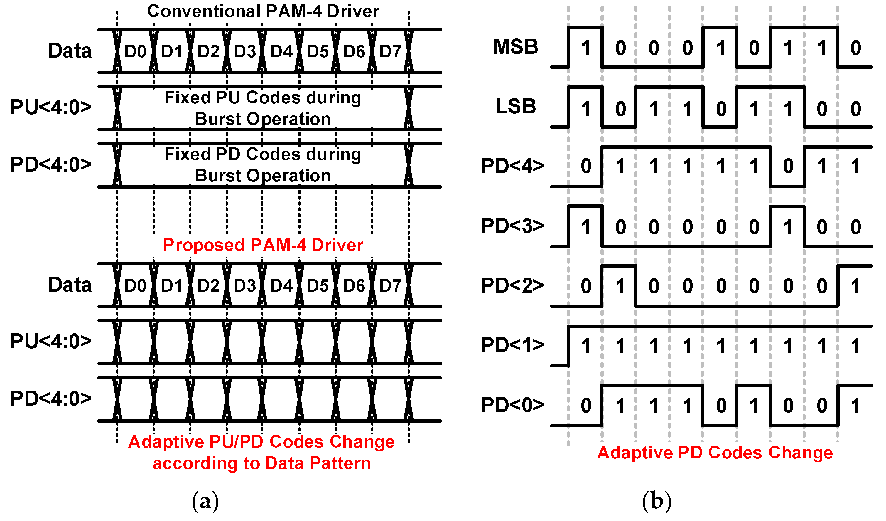 An 18-Gb/s/pin Single-Ended PAM-4 Transmitter for Memory Interfaces ...
