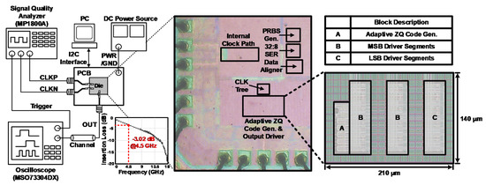 An 18-Gb/s/pin Single-Ended PAM-4 Transmitter for Memory Interfaces ...