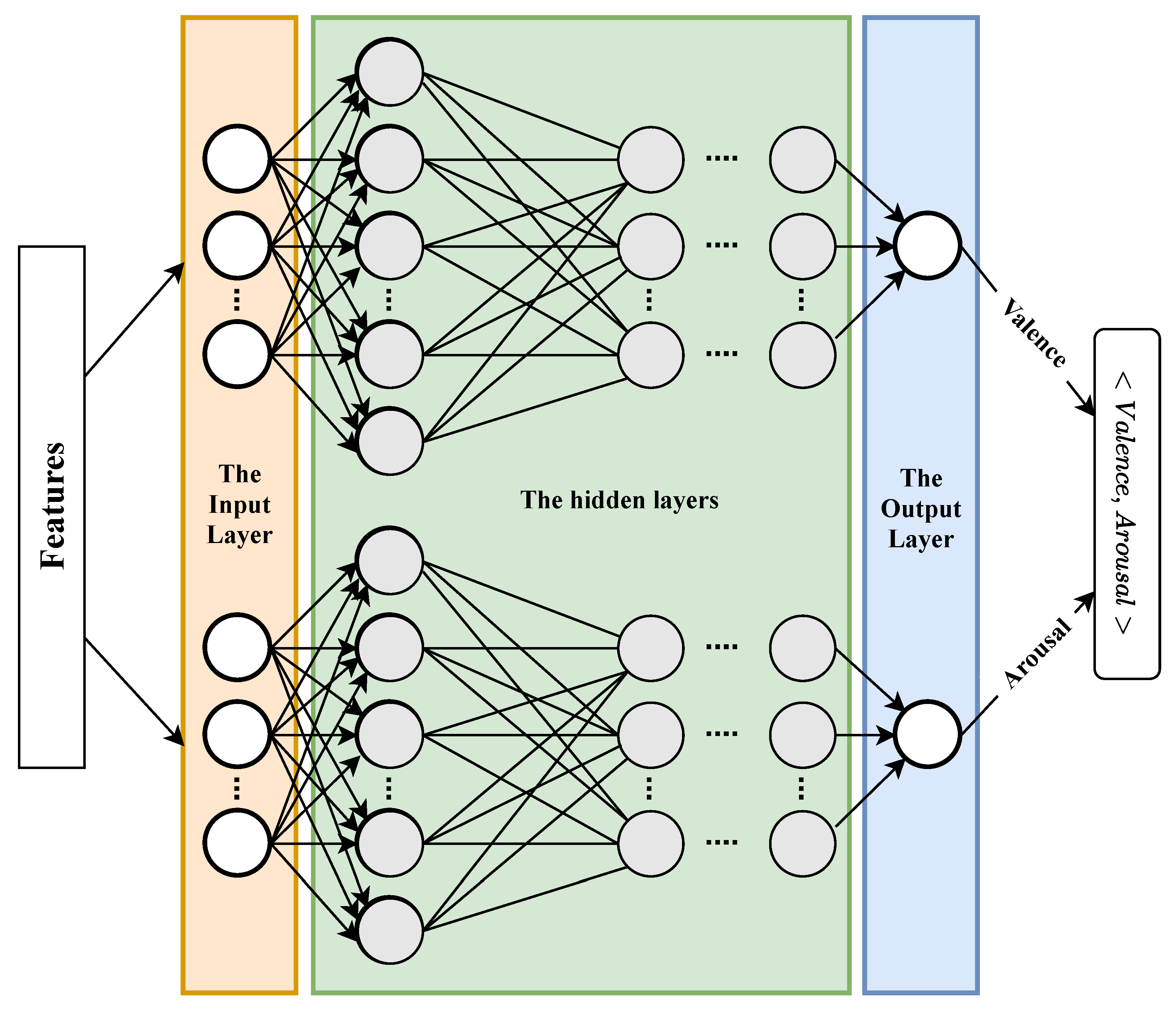 Electronics | Free Full-Text | A Novel Emotion-Aware Hybrid Music ...