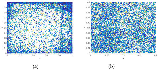 Electronics | Free Full-Text | Adaptive Chaotic Image Encryption Algorithm Based on RNA and ...