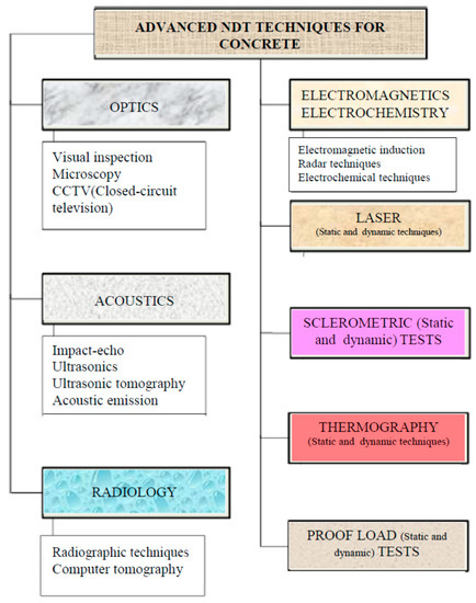 Electronics Free Full Text Concrete Cracks Detection And Monitoring Using Deep Learning