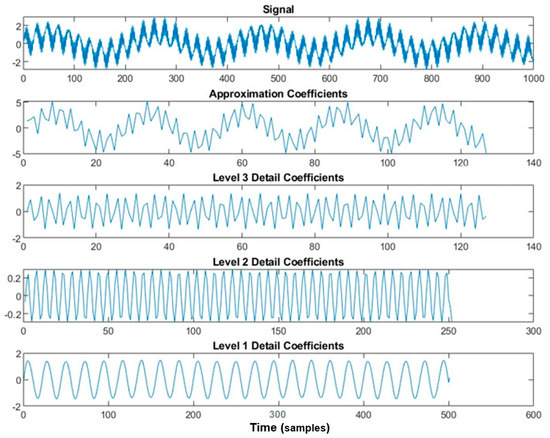 Concrete Cracks Detection and Monitoring Using Deep Learning-Based Multiresolution Analysis