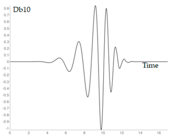 Concrete Cracks Detection and Monitoring Using Deep Learning-Based ...