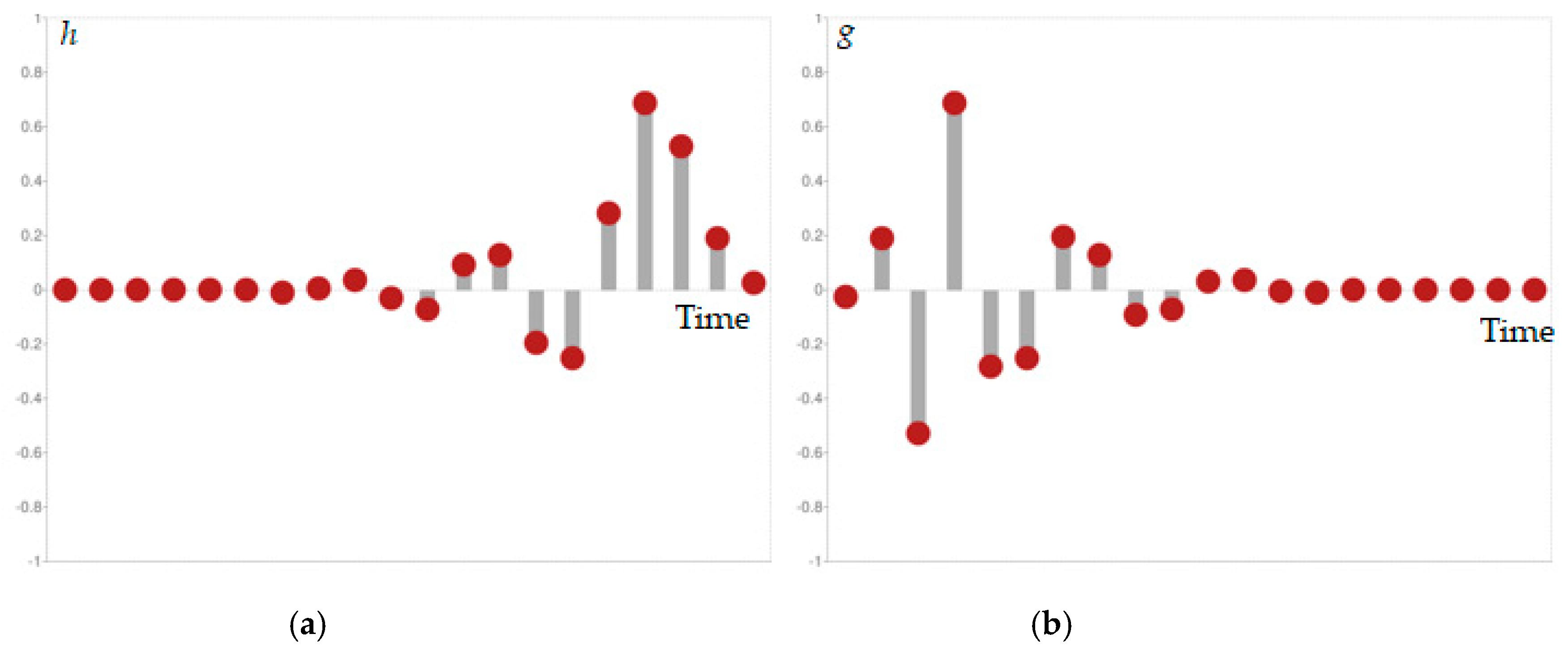 Concrete Cracks Detection and Monitoring Using Deep Learning-Based Multiresolution Analysis