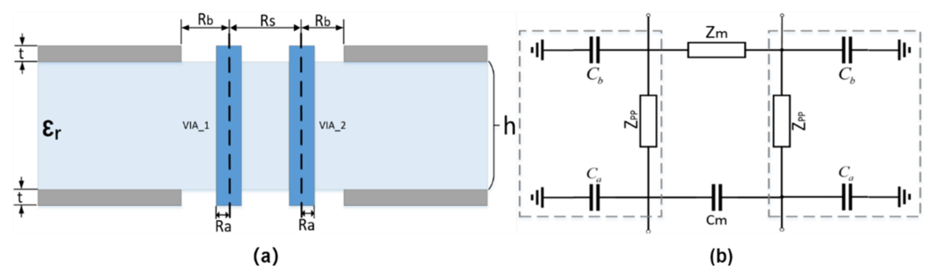 Optimization and Design of Passive Link with Single Channel 25 Gbps ...
