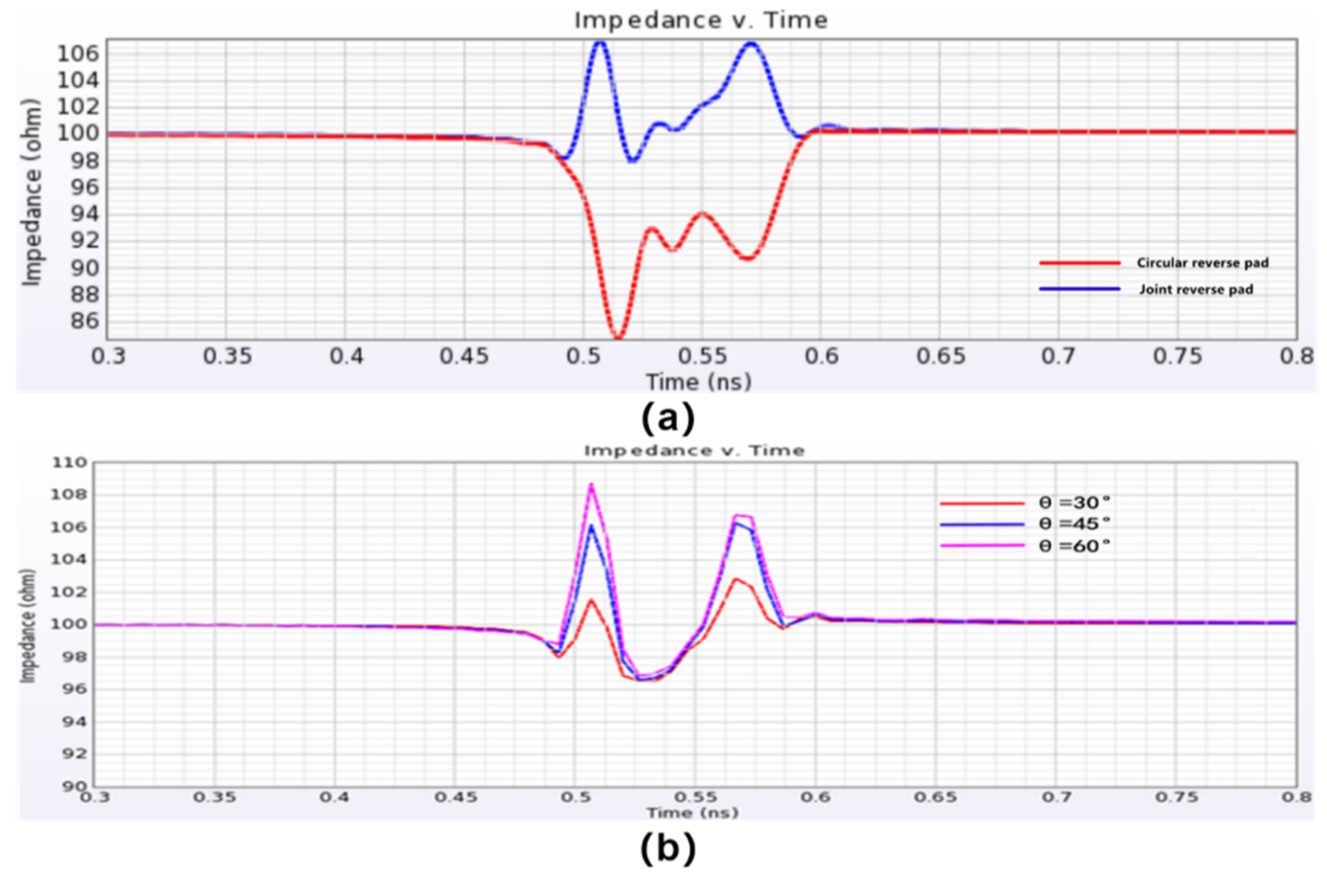 Optimization and Design of Passive Link with Single Channel 25 Gbps ...
