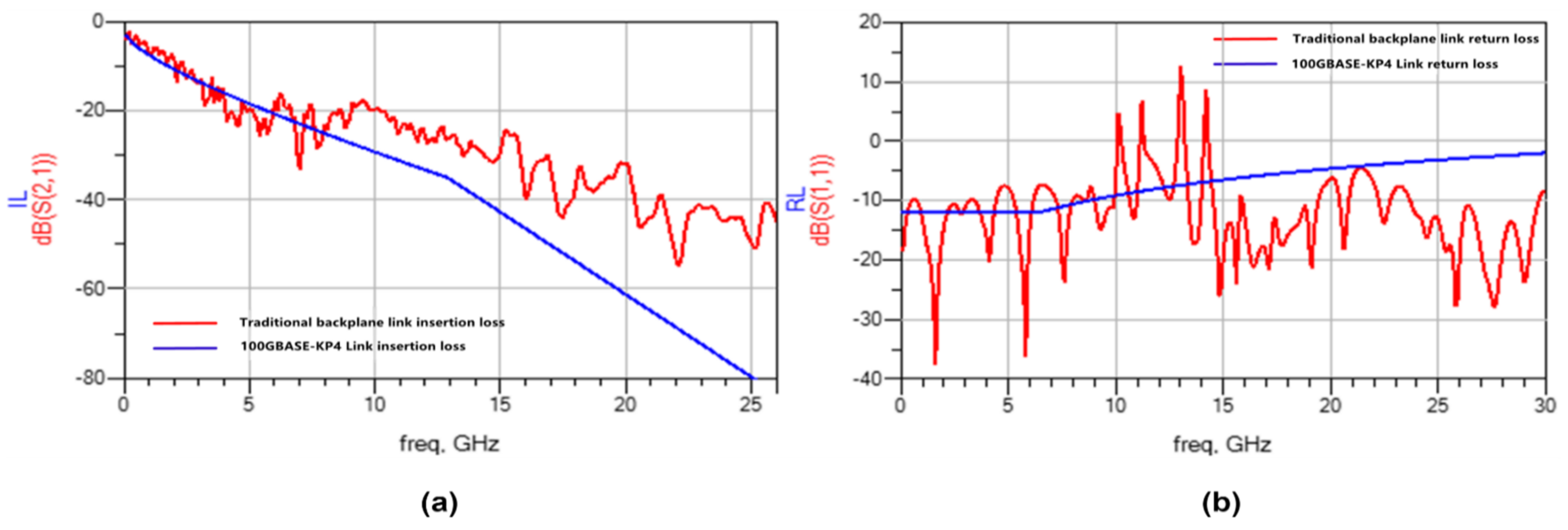 Optimization and Design of Passive Link with Single Channel 25 Gbps ...