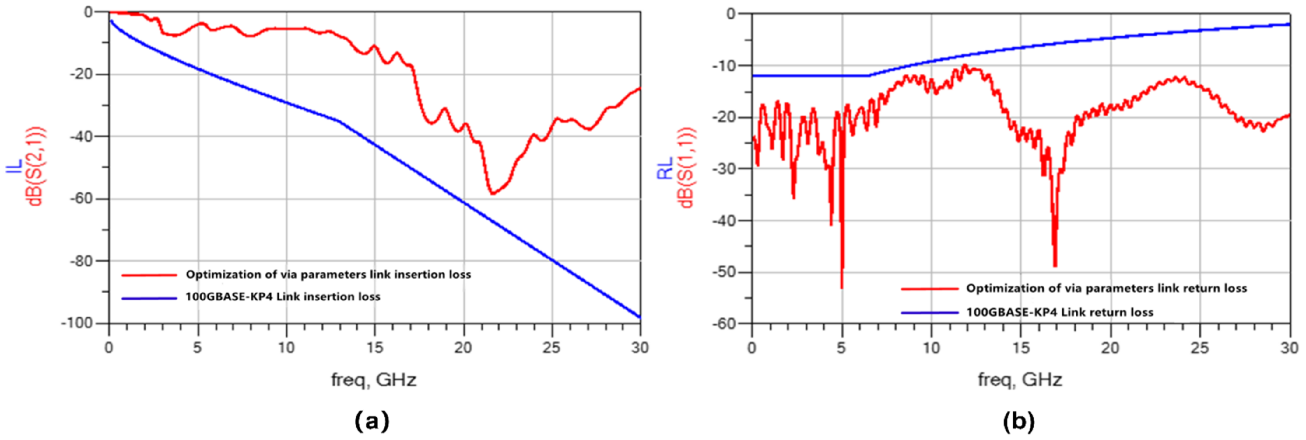 Optimization and Design of Passive Link with Single Channel 25 Gbps ...