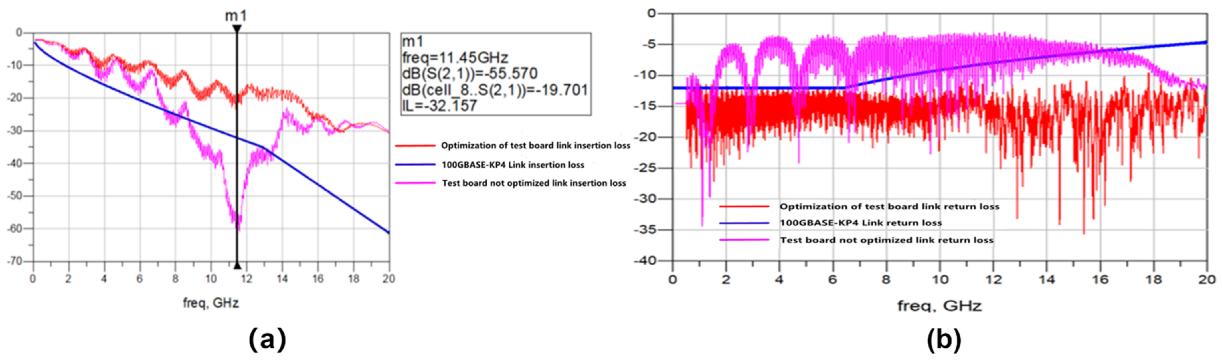 Optimization and Design of Passive Link with Single Channel 25 Gbps ...