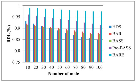 Bandwidth-Aware Rescheduling Mechanism in SDN-Based Data Center Networks