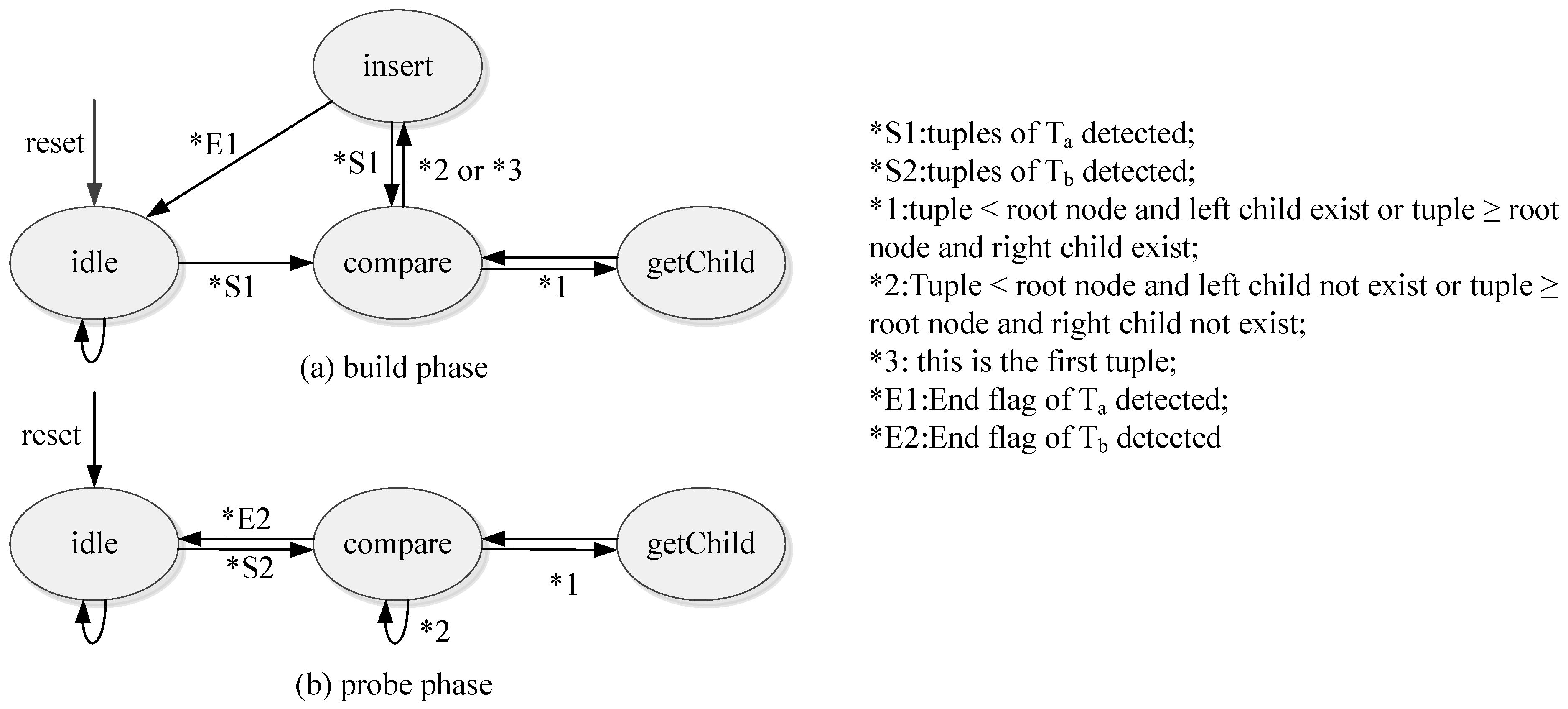 Bloom Filter-Based Parallel Architecture for Accelerating Equi-Join Operation on FPGA