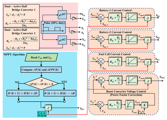 Electronics | Free Full-Text | Scalable Multiport Converter Structure ...