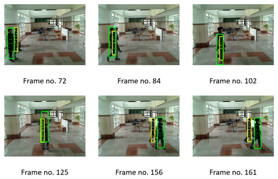 Electronics | Special Issue : Visual Object Tracking: Challenges and ...